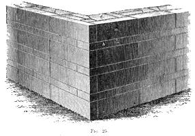 Elements of Masonry