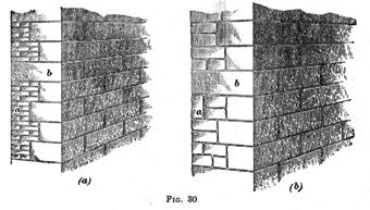 Elements of Masonry